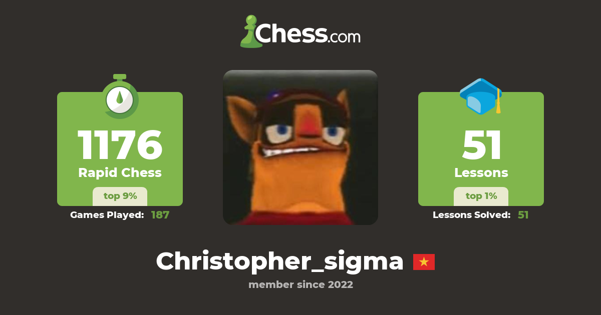 Christopher_sigma - Chess Profile - Chess.com