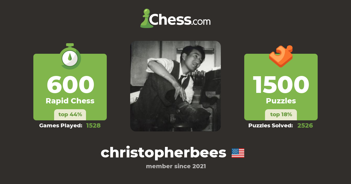 Chris Reusser (christopherbees) - Chess Profile - Chess.com