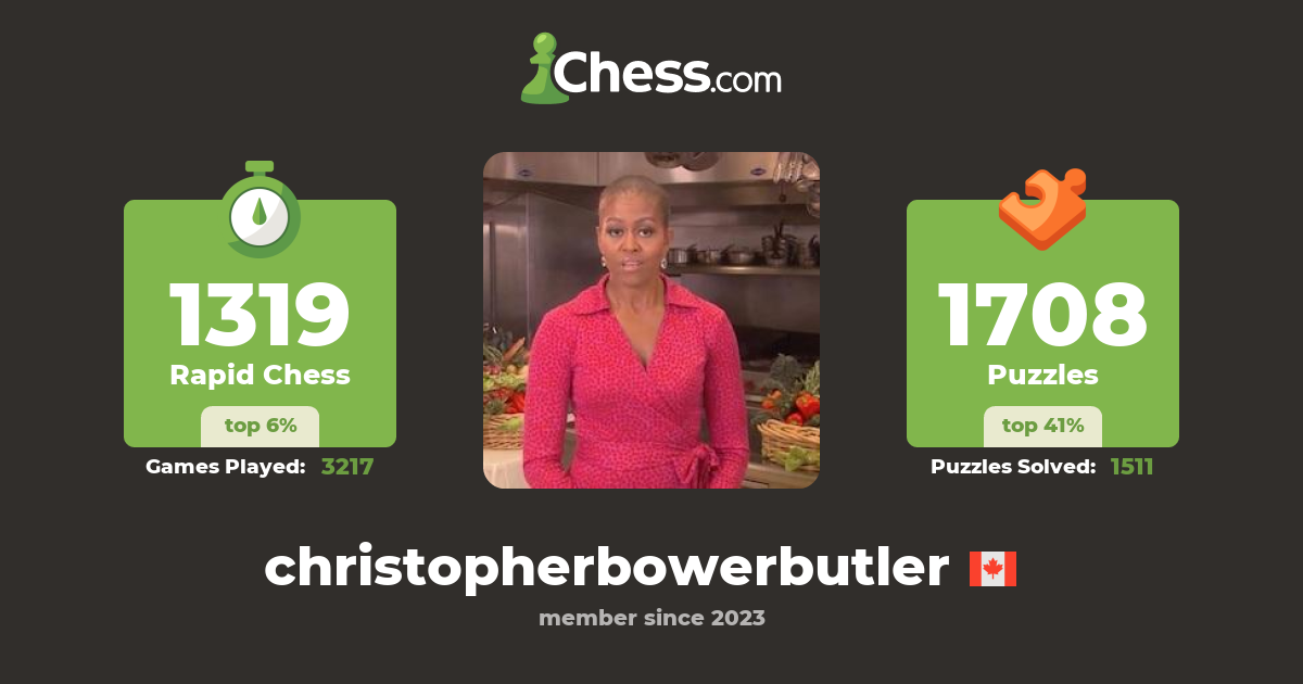 christopherbowerbutler - Chess Profile - Chess.com