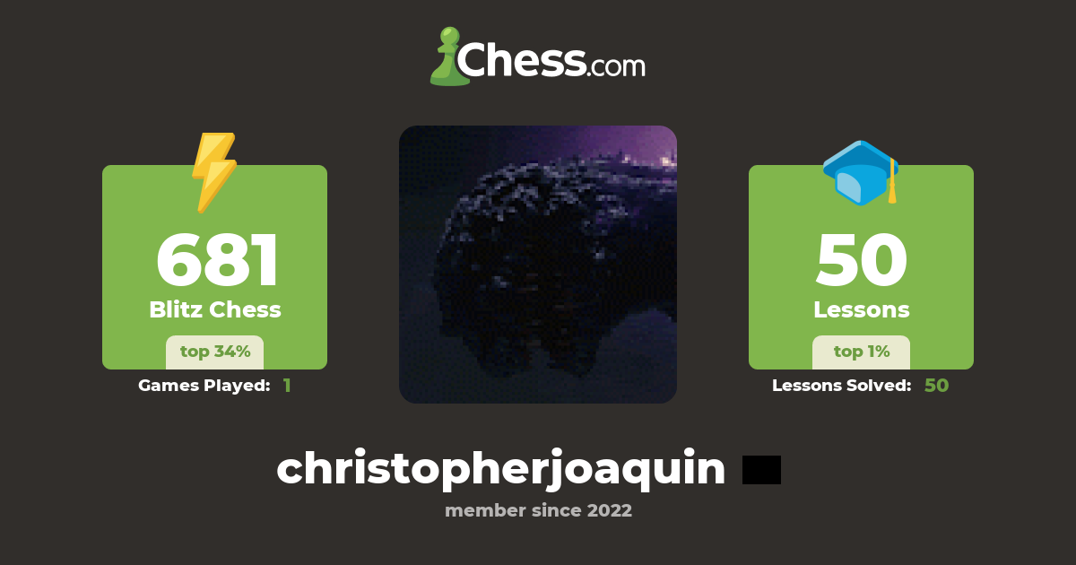 Profuse Joaquin (christopherjoaquin) - Chess Profile - Chess.com