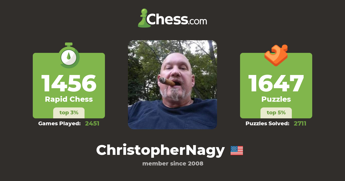 Chris Nagy (ChristopherNagy) - Chess Profile - Chess.com