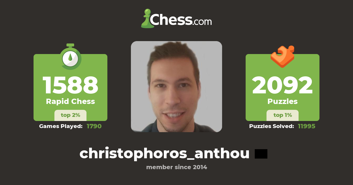 Christophoros Anthoulakis (christophoros_anthou) - Chess Profile ...