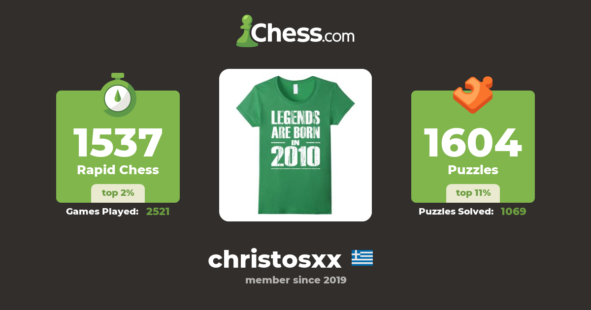 Christosxx Chess Profile