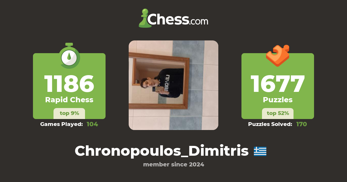 Chronopoulos_Dimitris - Chess Profile - Chess.com