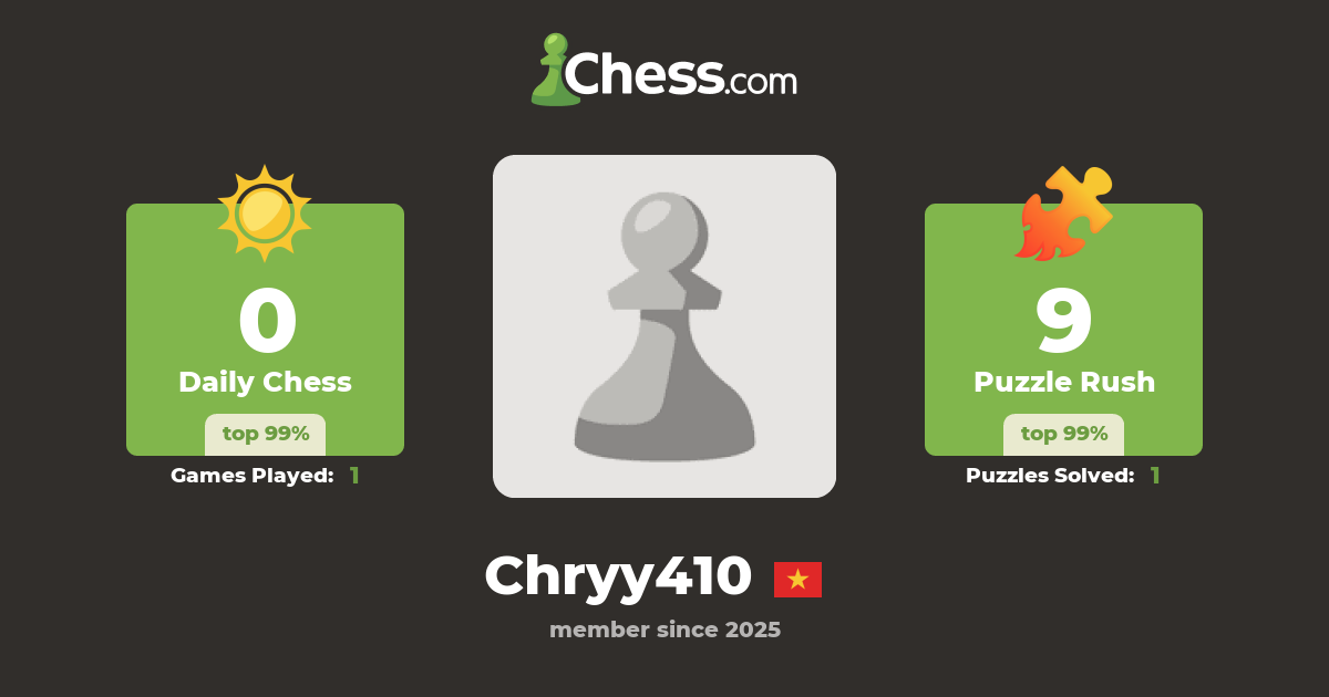Nhi Lâm (Chryy410) - Chess Profile - Chess.com