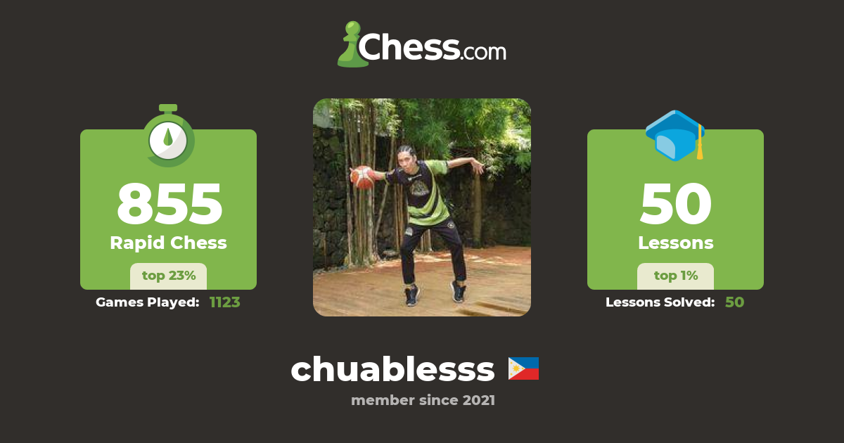 James Chua (chuablesss) - Chess Profile - Chess.com