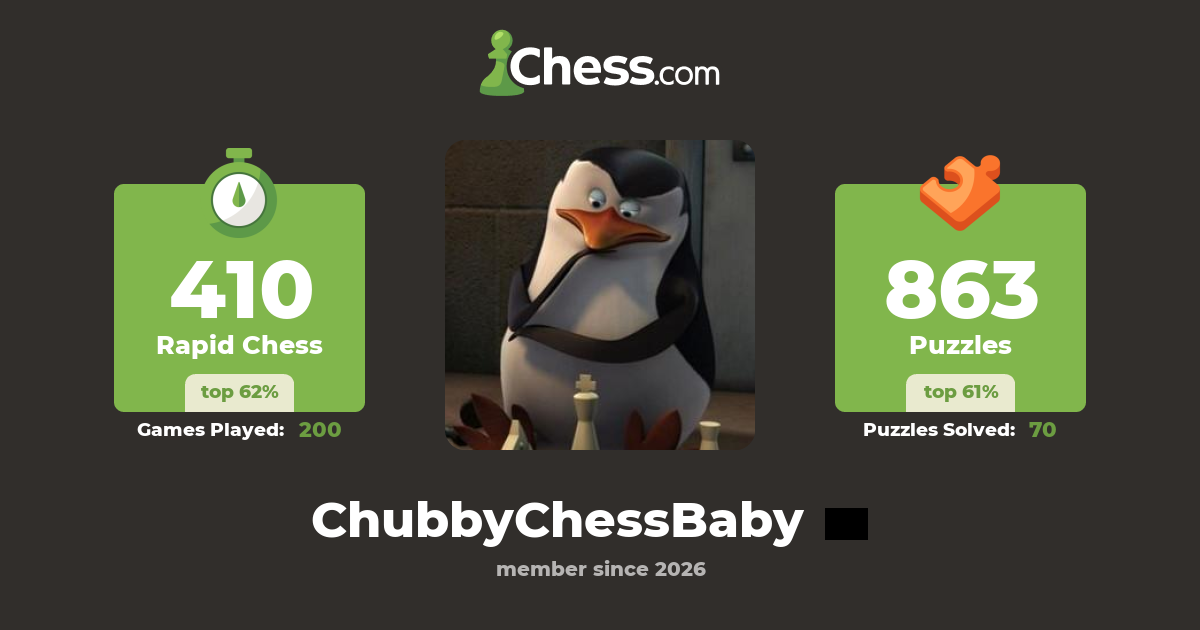 ChubbyChessBaby - Chess Profile - Chess.com