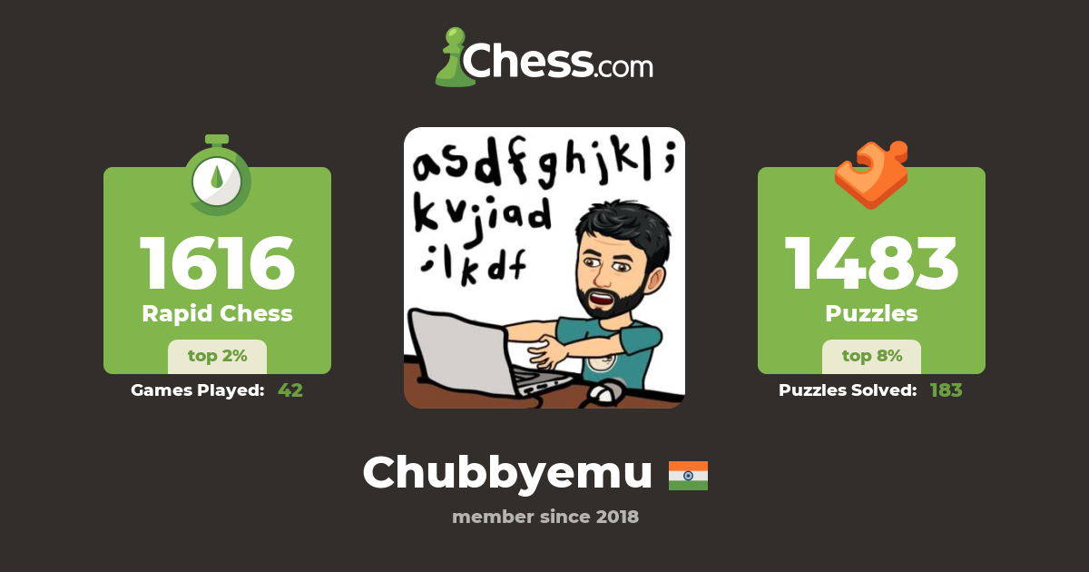 Chubbyemu - Chess Profile - Chess.com
