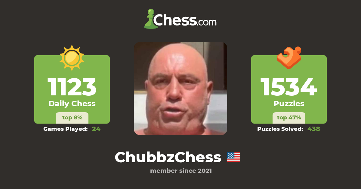 Conor Boyle (ChubbzChess) - Chess Profile - Chess.com