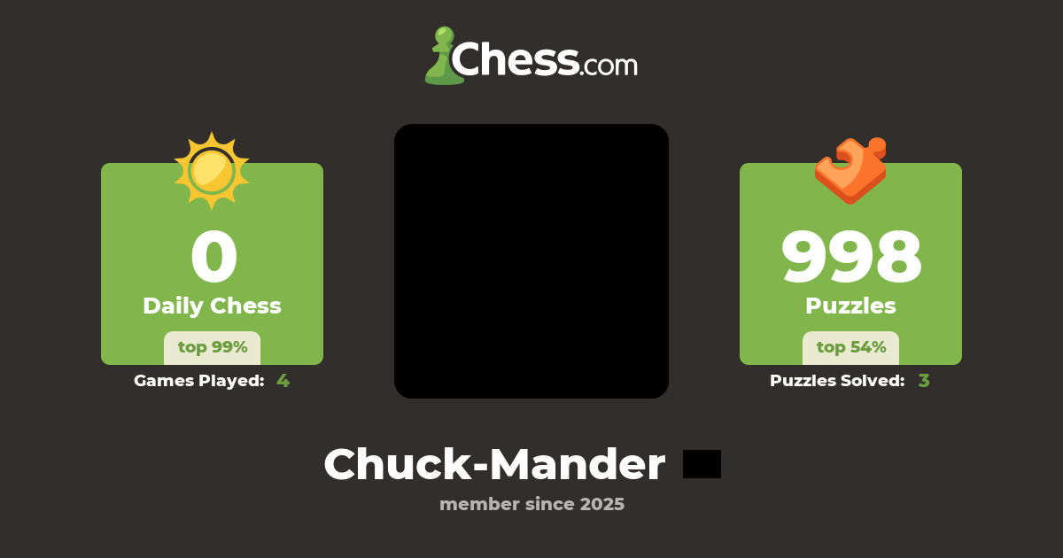 Charles Mander (Chuck-Mander) - Chess Profile - Chess.com