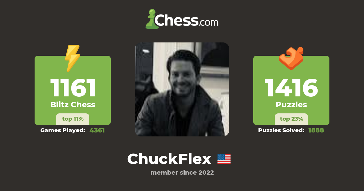 Chaz (ChuckFlex) - Chess Profile - Chess.com