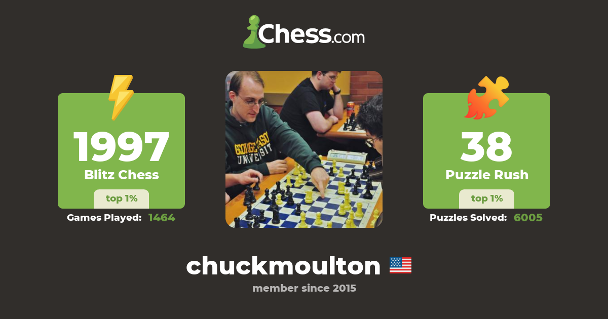 Chuck Moulton (chuckmoulton) - Chess Profile - Chess.com