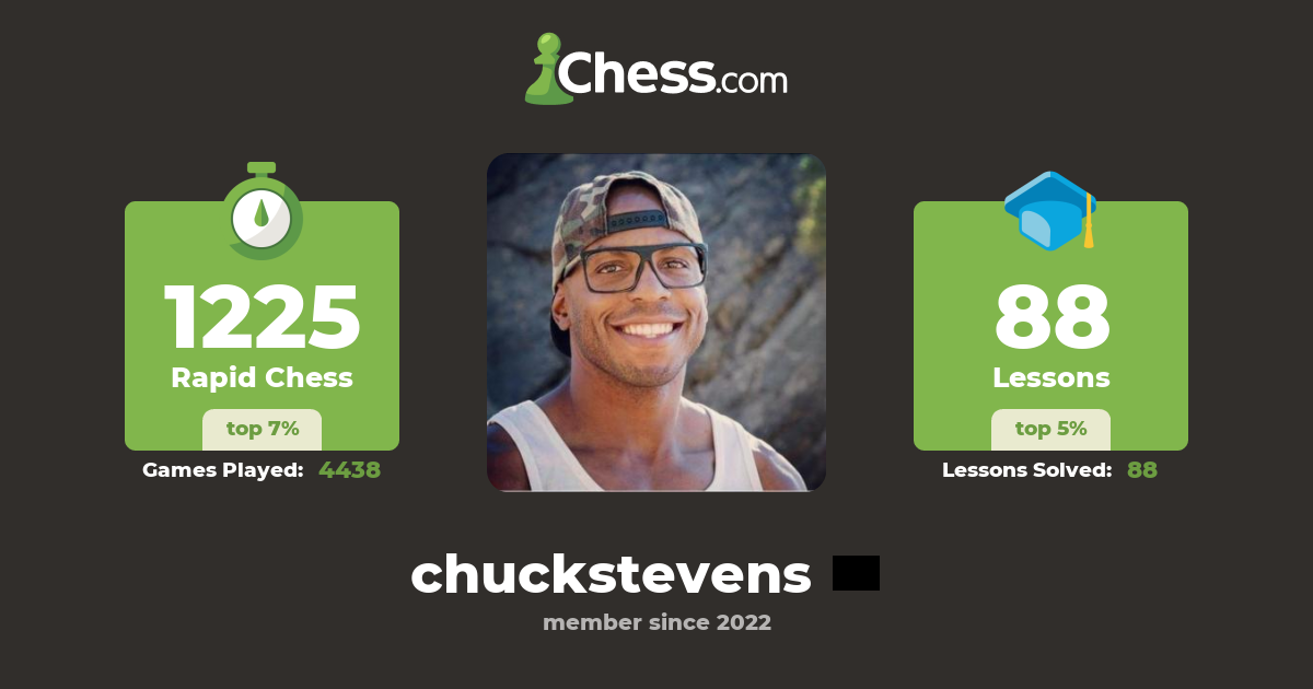 Chuck Stevens (chuckstevens) - Chess Profile - Chess.com