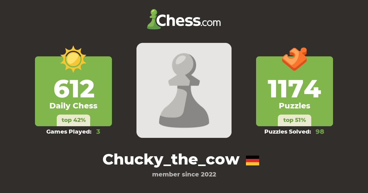Chucky_the_cow - Chess Profile - Chess.com