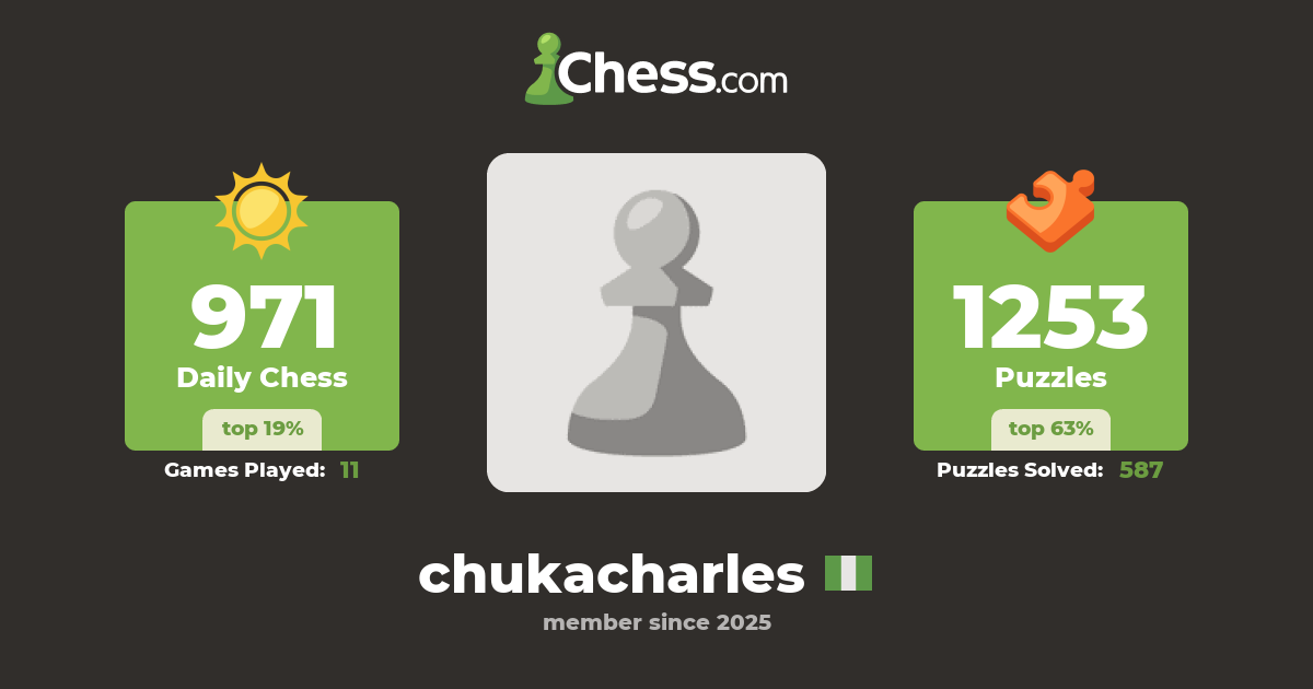 chuka arinze-onyia (chukacharles) - Chess Profile - Chess.com