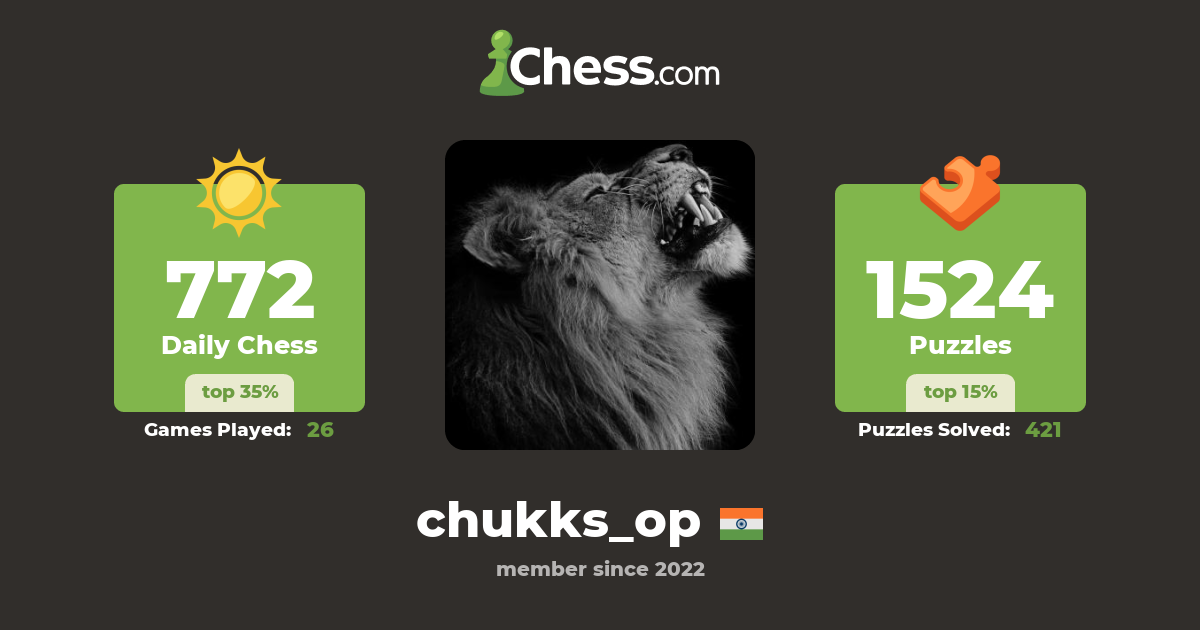 chukks_op - Chess Profile - Chess.com