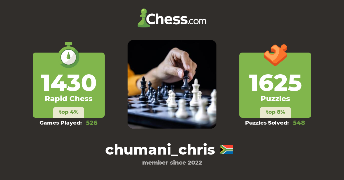 chumani_chris - Chess Profile - Chess.com