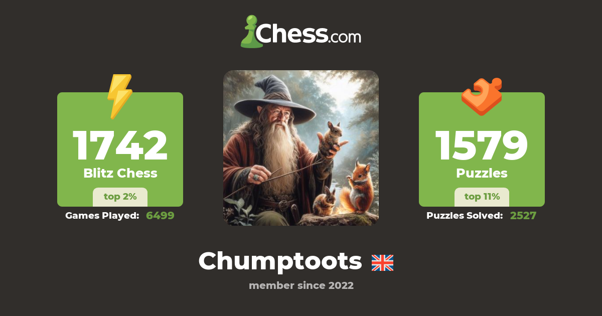 Chump Toots (Chumptoots) - Chess Profile - Chess.com