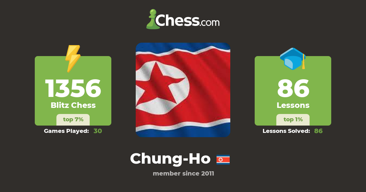Chung Ho (Chung-Ho) - Chess Profile - Chess.com
