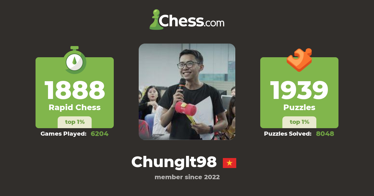 Chunglt98 - Chess Profile - Chess.com