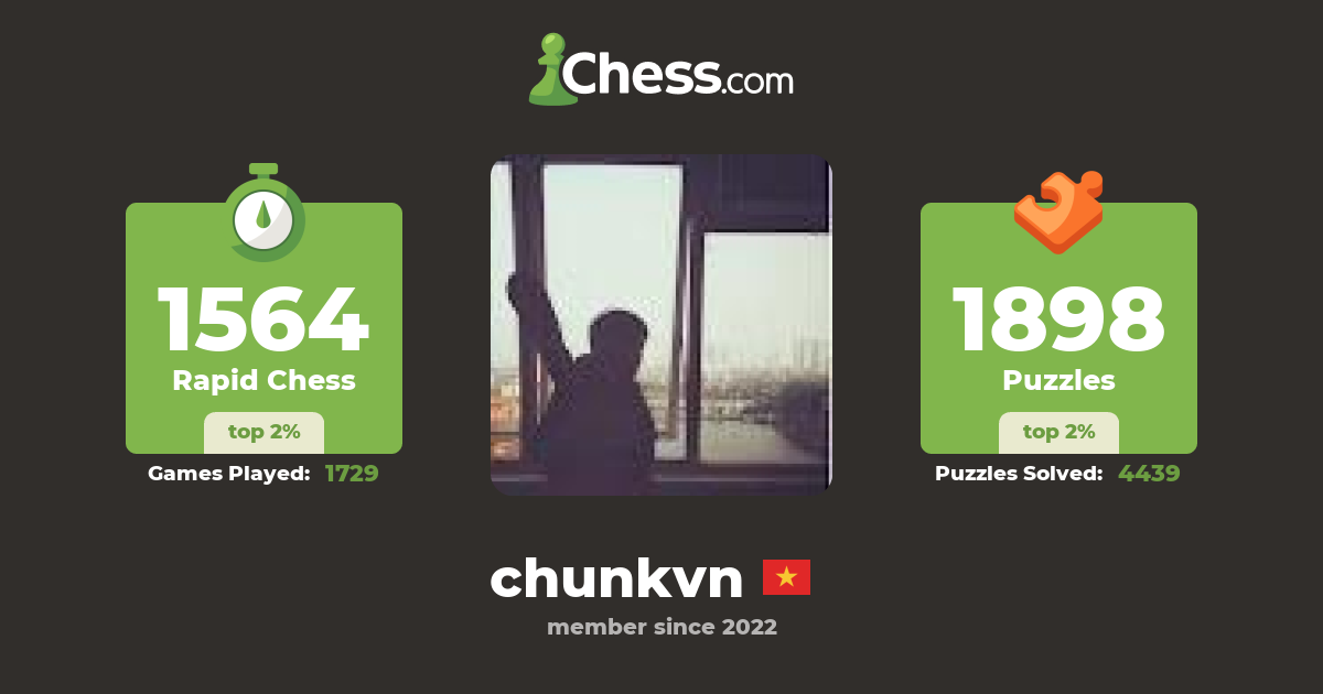 ChunK (chunkvn) - Chess Profile - Chess.com