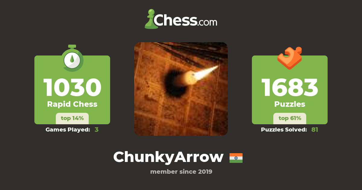 Pushkaraj Joshi (ChunkyArrow) - Chess Profile - Chess.com