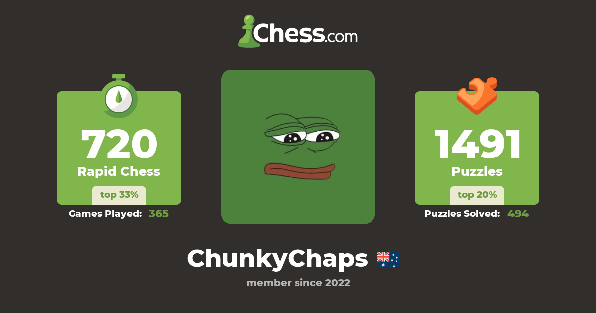 ChunkyChaps - Chess Profile - Chess.com