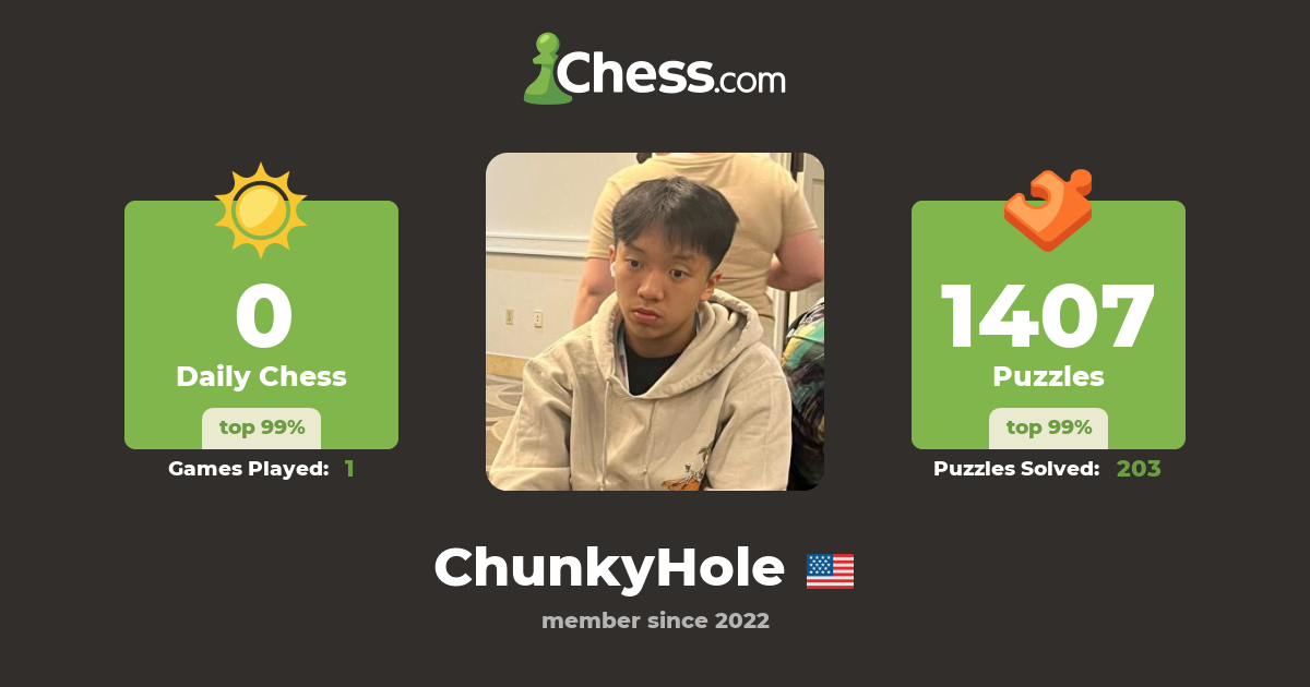 Ben Tran (ChunkyHole) - Chess Profile - Chess.com