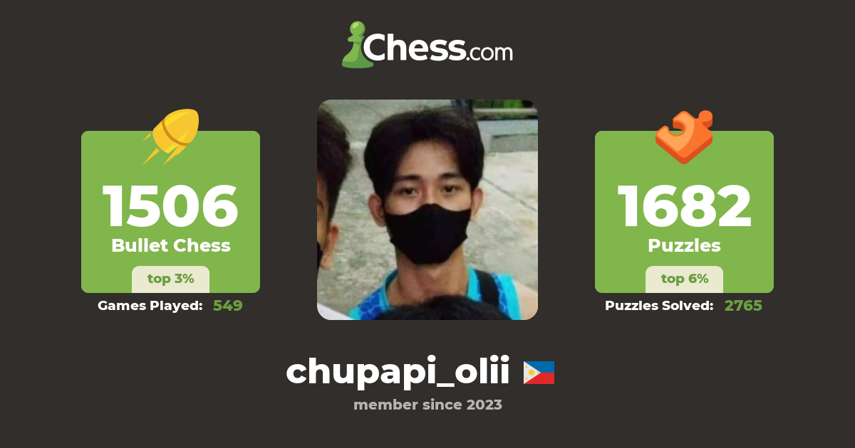 chupapi_olii - Chess Profile - Chess.com