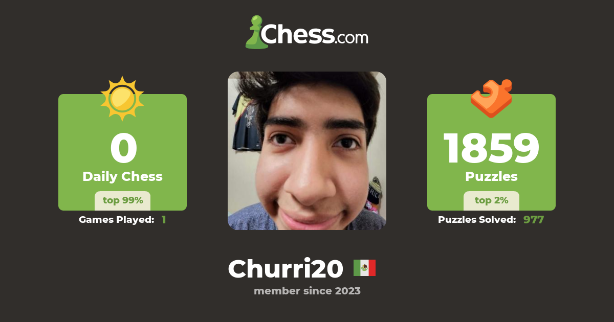 Churri20 - Chess Profile - Chess.com