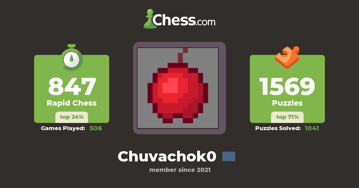 Белый Медведь (Chuvachok0) - Chess Profile - Chess.com