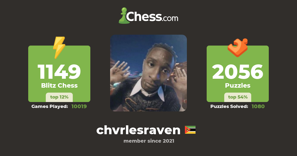 Chvrles Raven (chvrlesraven) - Chess Profile - Chess.com