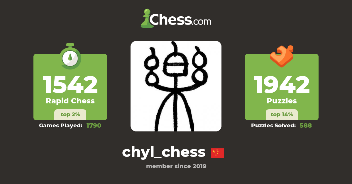 Le ING (chyl_chess) - Chess Profile - Chess.com