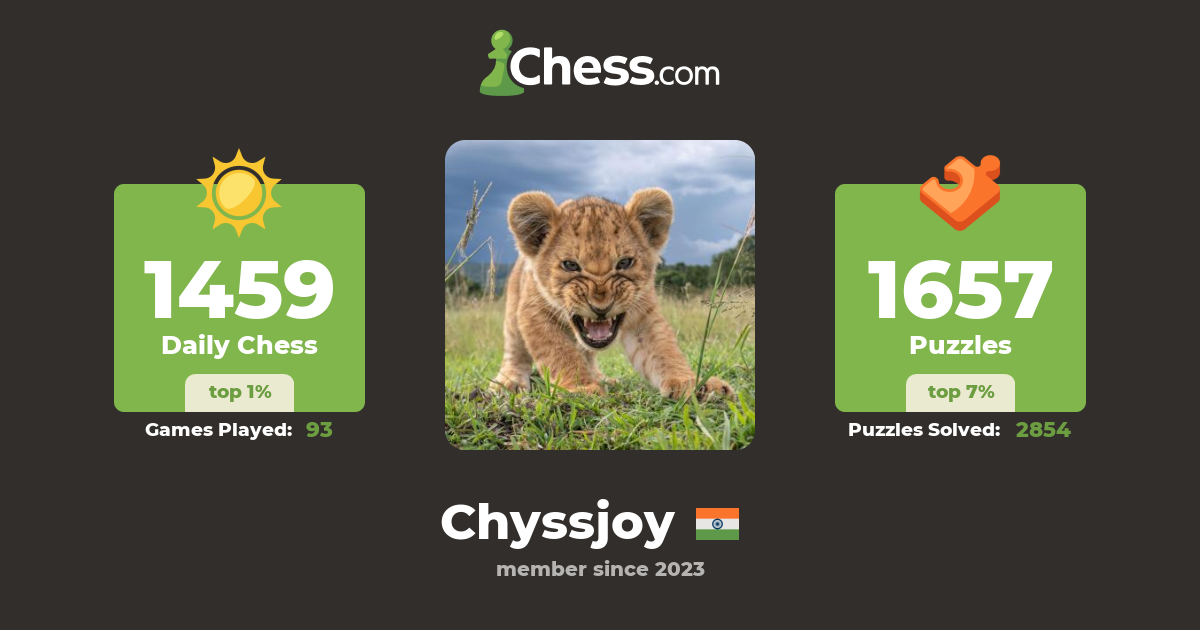 Chyssjoy - Chess Profile - Chess.com