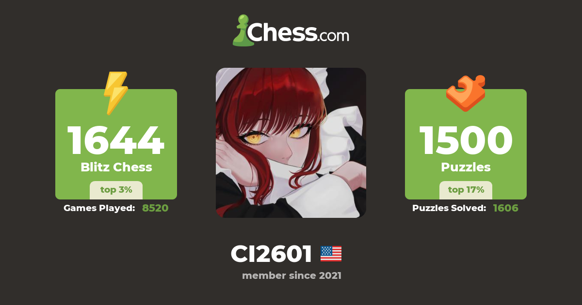 Connor Irvin (CI2601) - Chess Profile - Chess.com