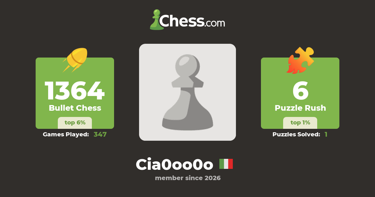 Cia0oo0o - Chess Profile - Chess.com