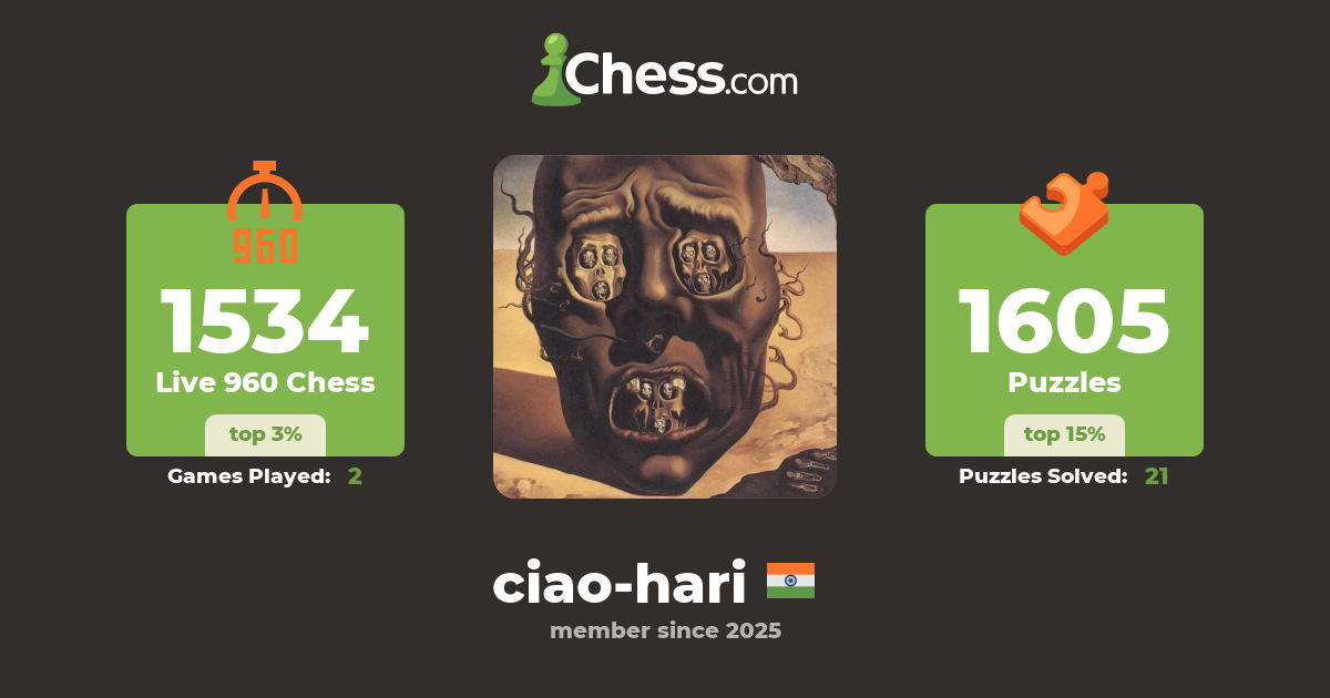 Harshit Sharma (ciao-hari) - Chess Profile - Chess.com