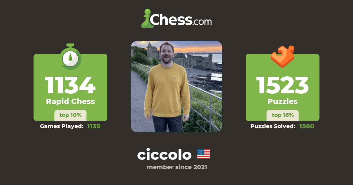 ciccolo - Chess Profile - Chess.com