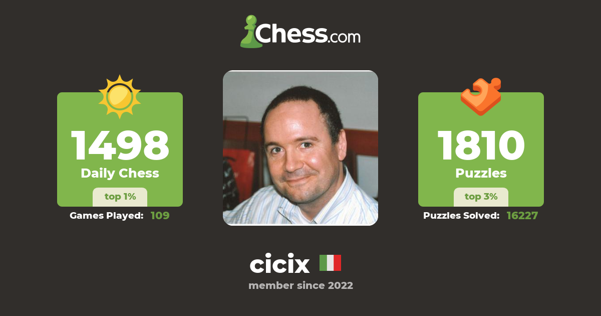 cicix - Chess Profile - Chess.com