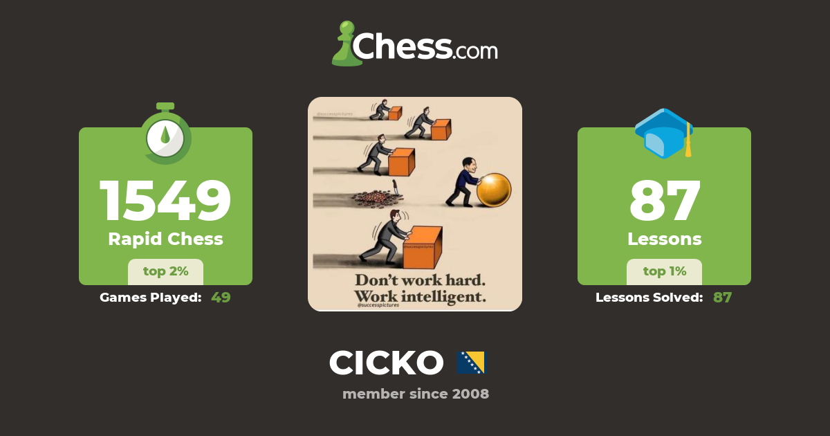 Haprljopan Divicanac (CICKO) - Chess Profile - Chess.com