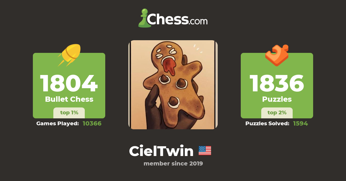 Ciel Phantomhive (CielTwin) - Chess Profile - Chess.com