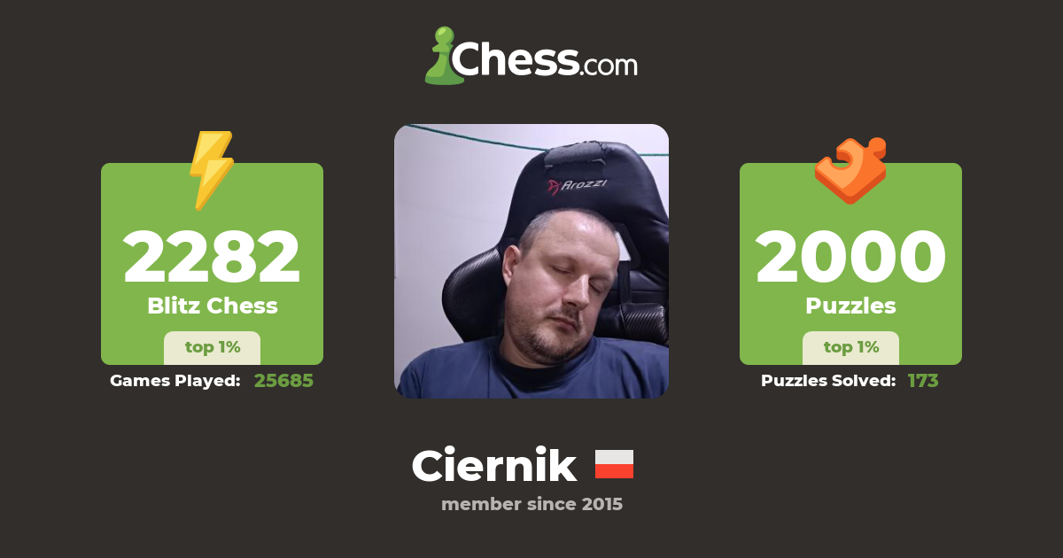 Ciernik - Chess Profile - Chess.com