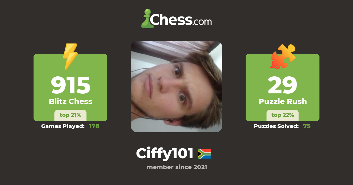 Ciffy101 - Chess Profile - Chess.com