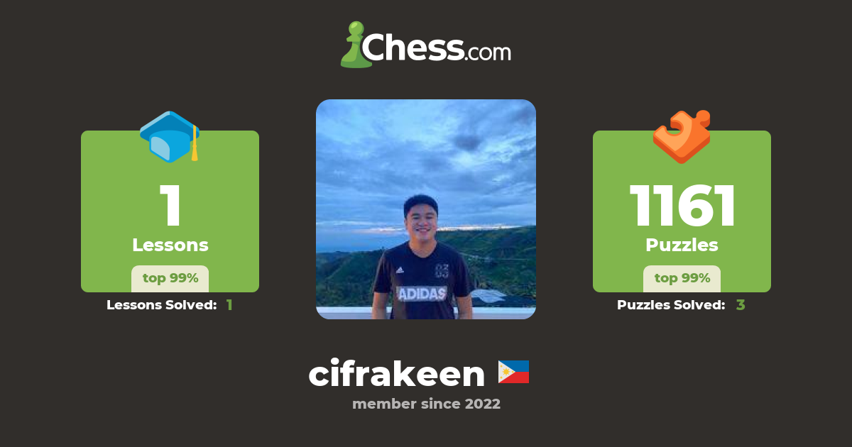 cifrakeen - Chess Profile - Chess.com