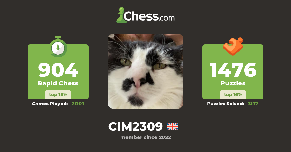 Callum Millar (CIM2309) - Chess Profile - Chess.com