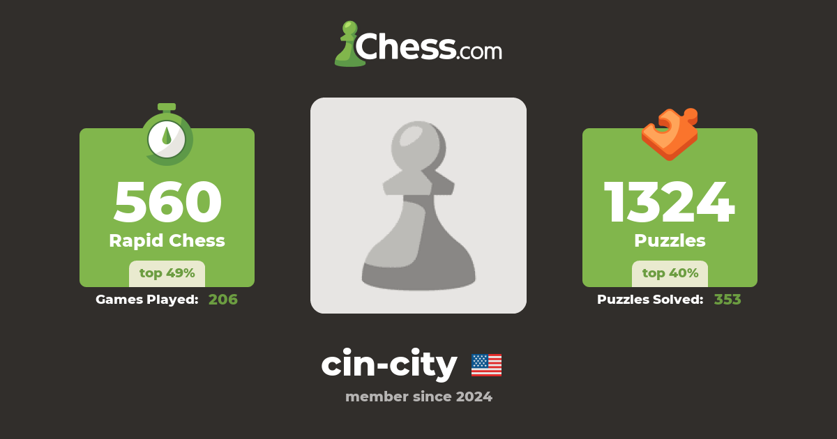cin-city - Chess Profile - Chess.com