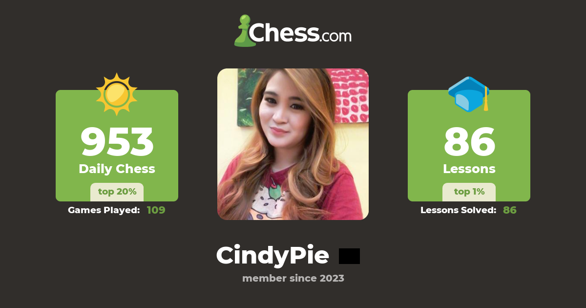CindyPie - Chess Profile - Chess.com