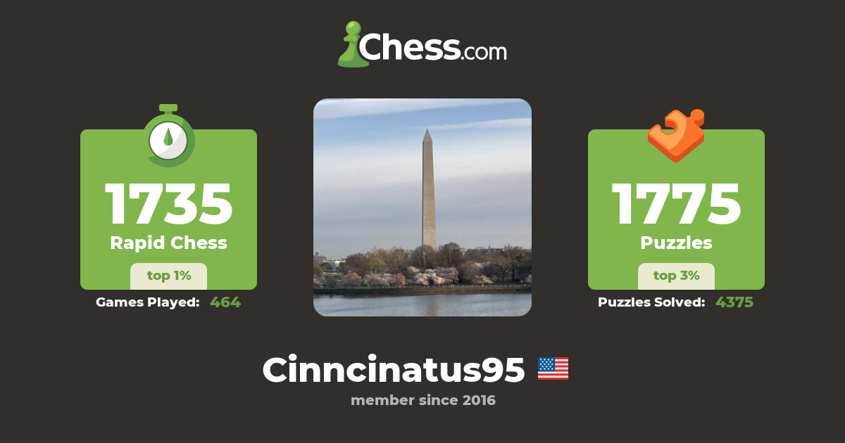Matthew Feldmann (Cinncinatus95) - Chess Profile - Chess.com