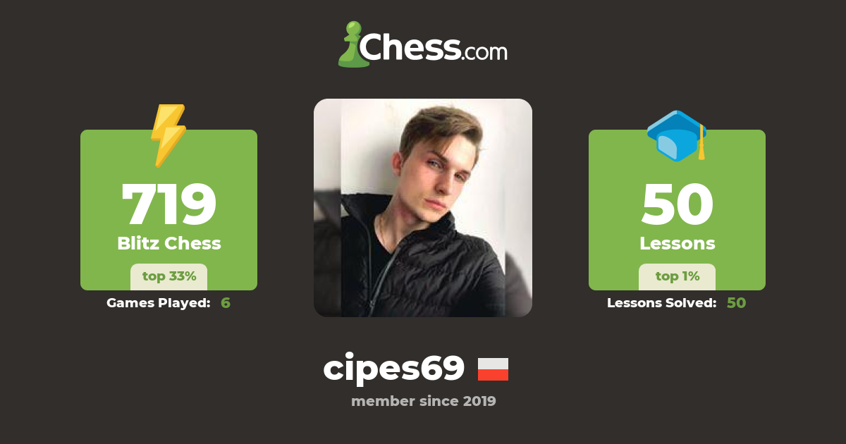 Bartek Kozak (cipes69) - Chess Profile - Chess.com