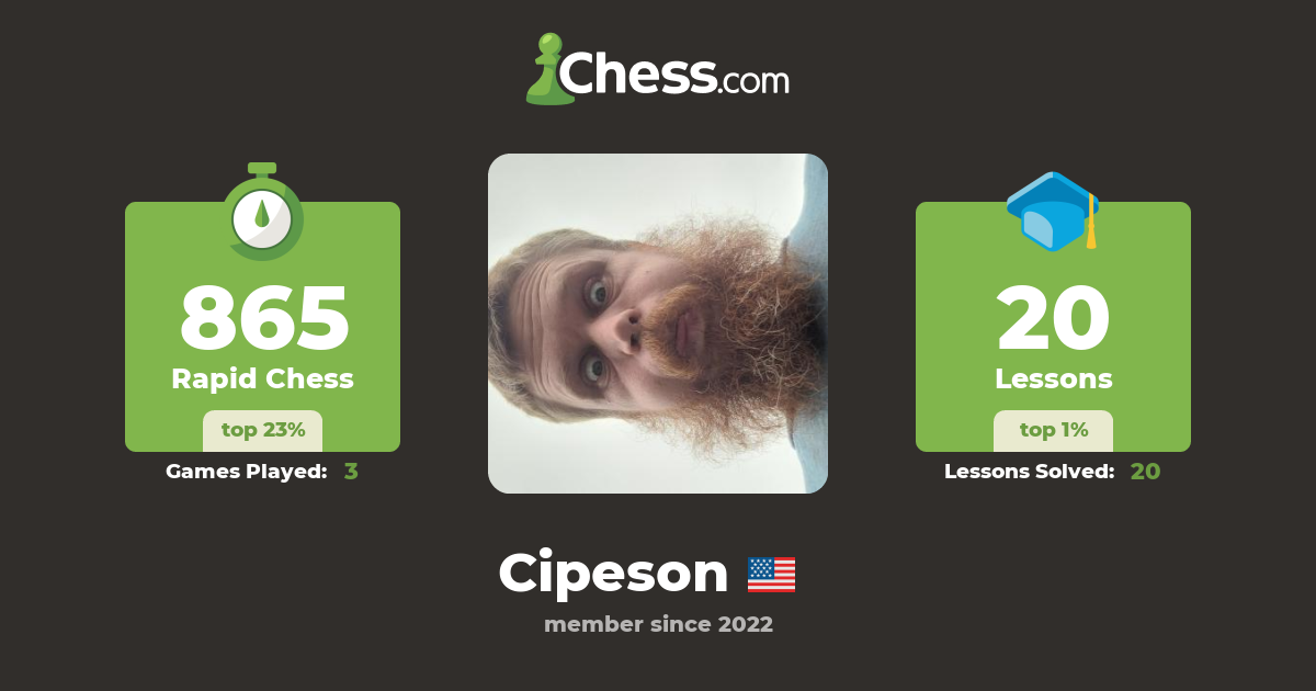 Cipeson - Chess Profile - Chess.com